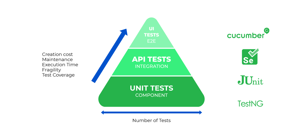The complete guide to test automation: best strategies, frameworks and ...